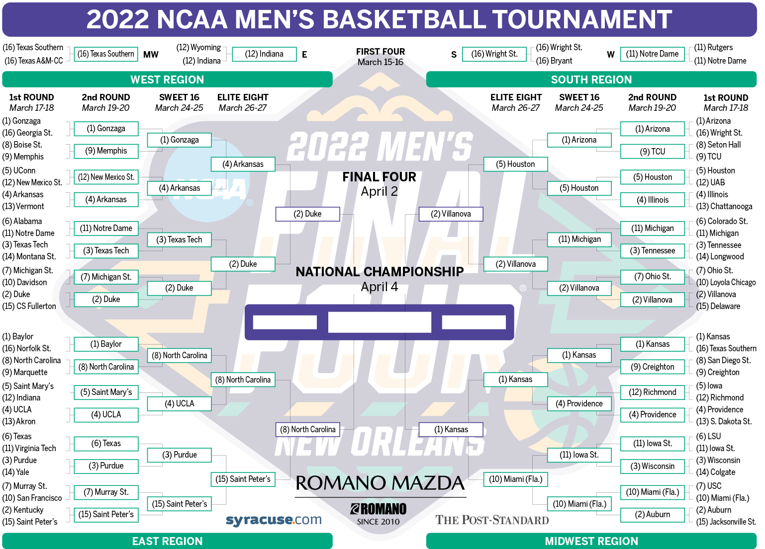 March Madness 2022 Updated NCAA Tournament Bracket Final Four